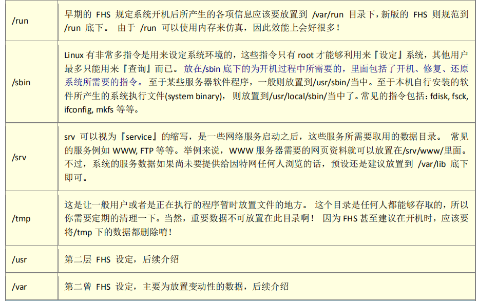 Linux目录配置--FHS-CSDN博客