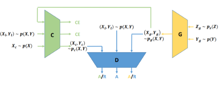 GAN系列：李宏毅老师GAN课程P7——Info GAN，VAE-GAN，BiGAN_gan 结构 编解码-CSDN博客