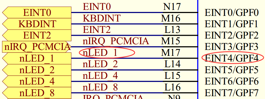 S3C2440-裸机篇-03 | GPIO的使用（点亮LED、按键检测）_s3c2440 按钮-CSDN博客