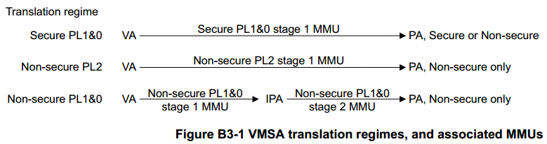 ARMv7-A 的 MMU 浅析_mmu datasheet-CSDN博客