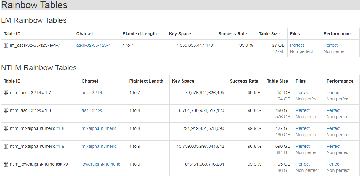 RainbowCrack口令破解-CSDN博客