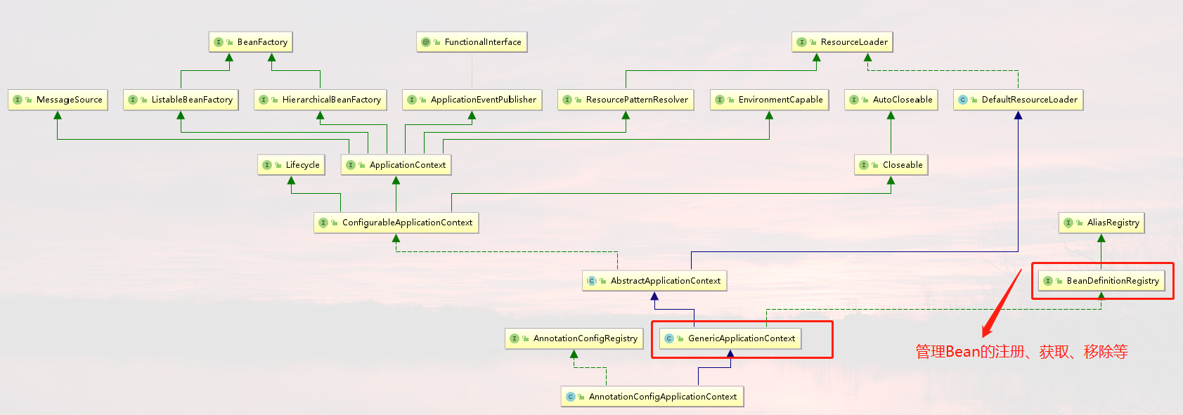 【小家Spring】Spring容器加载Bean定义信息的两员大将：AnnotatedBeanDefinitionReader和ClassPathBeanDefinitionScanner ...