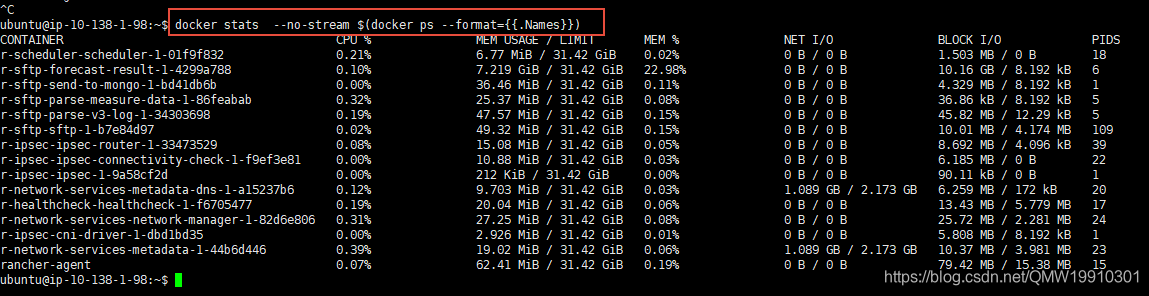 查看docker容器使用资源情况 Docker Statsdocker Stats No Stream Csdn博客