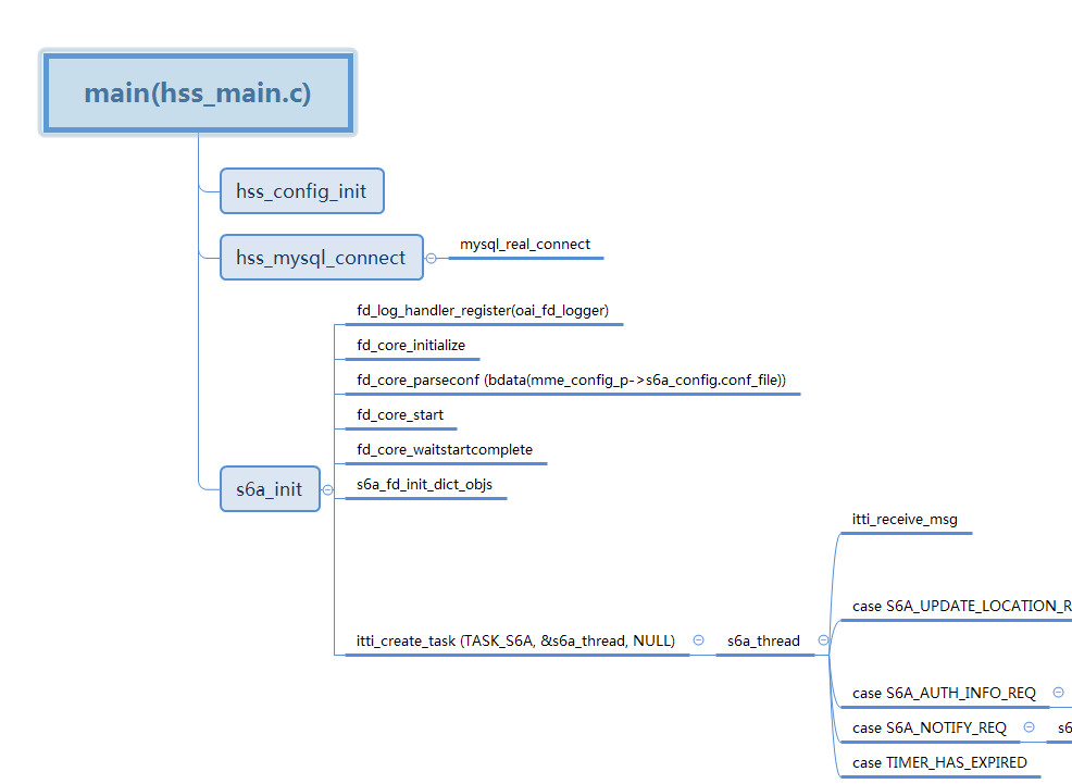 [OAI] OAI代码架构分析_oai代码结构-CSDN博客