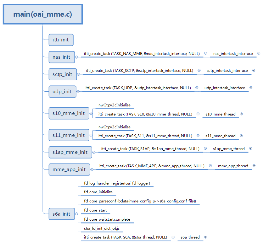 [OAI] OAI代码架构分析_oai代码结构-CSDN博客