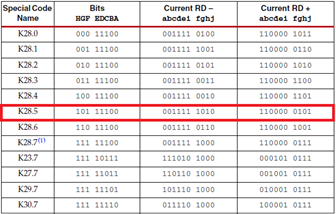7 series FPGAs Transceiver Wizard IP核使用和测试_束飞羽的博客-CSDN博客