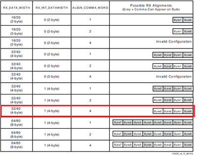 7 series FPGAs Transceiver Wizard IP核使用和测试_束飞羽的博客-CSDN博客