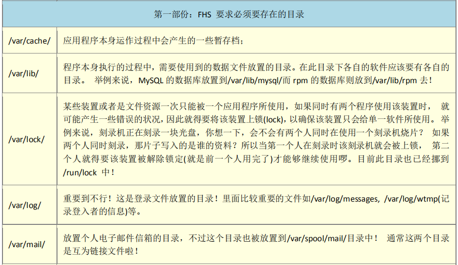 Linux目录配置--FHS-CSDN博客