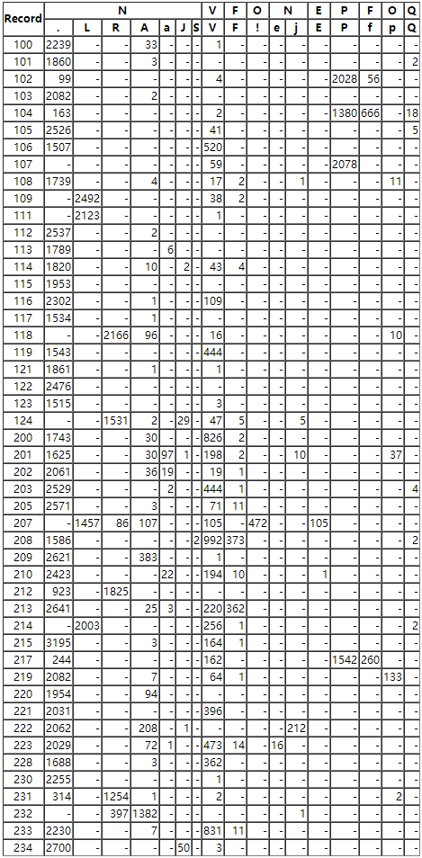 MIT-BIH心律失常数据库详细介绍_mit 心电数据库-CSDN博客