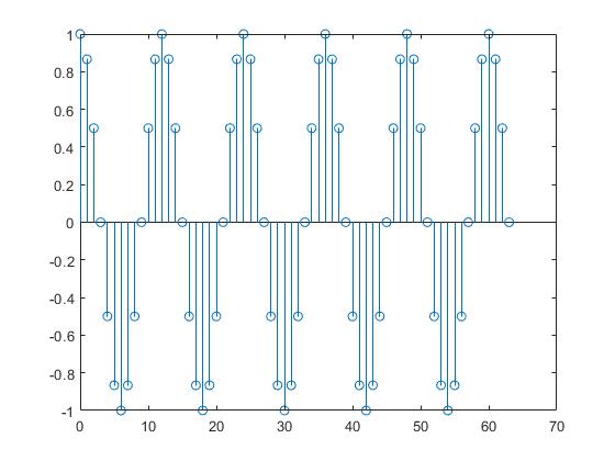 hilbert C语言_希尔伯特变换c语言程序-CSDN博客
