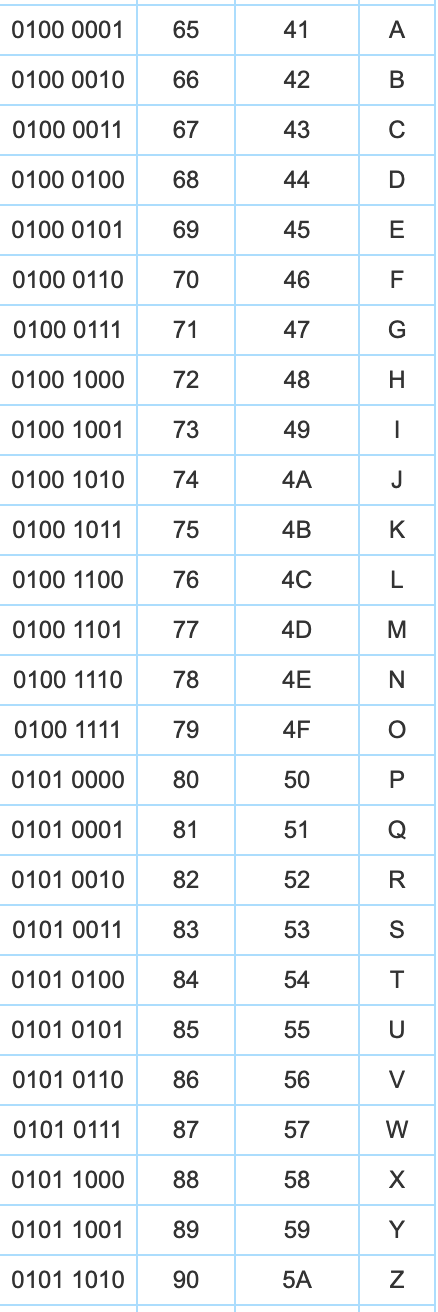 [A-Z a-z 0-9]的ascii码十进制对照表-CSDN博客