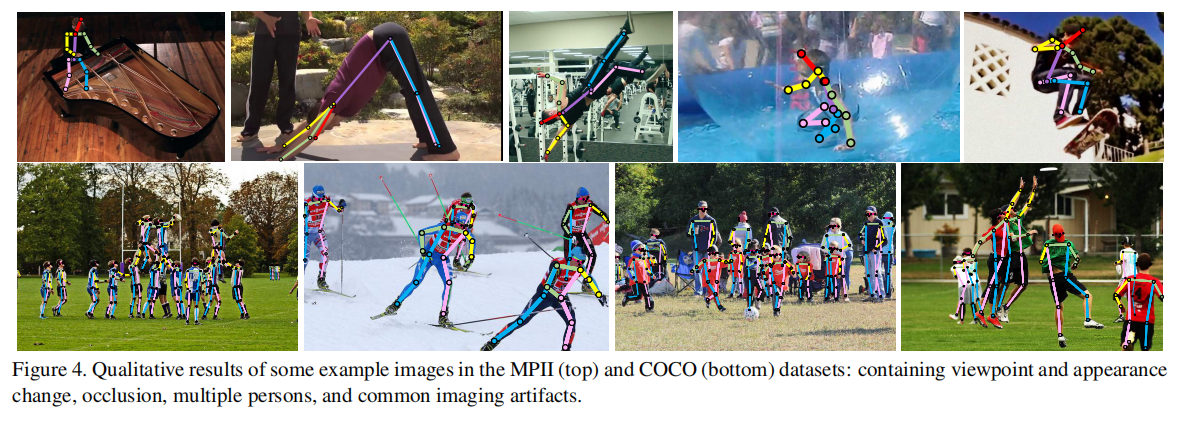 2D多人关键点：《Deep High-Resolution Representation Learning for Human Pose Estimation》-CSDN博客