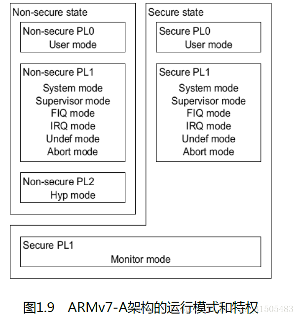 ARMv7-A 的 MMU 浅析_mmu datasheet-CSDN博客