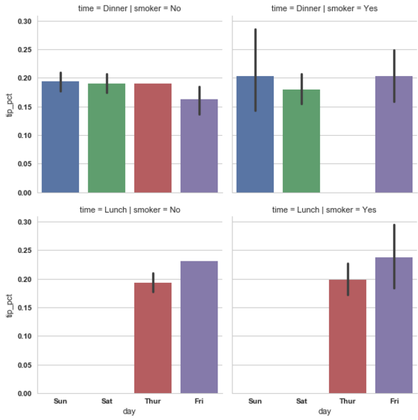 Boxplot_boxplot(a~b, data=data)-CSDN博客