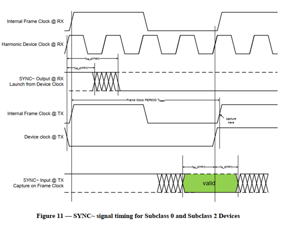 JESD204B协议理解一：第4章电气规范_king阿金的博客-CSDN博客