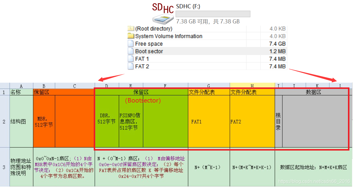 Fat32文件系统格式详解(图文针对具体文件存储,分析fat32 Sd卡)fat32文件系统格式详解 丁花树下丁花香 Csdn博客