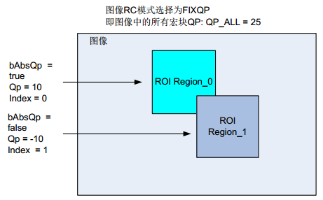 3 海思Hi3518E视频编码_高级跳帧参考-CSDN博客