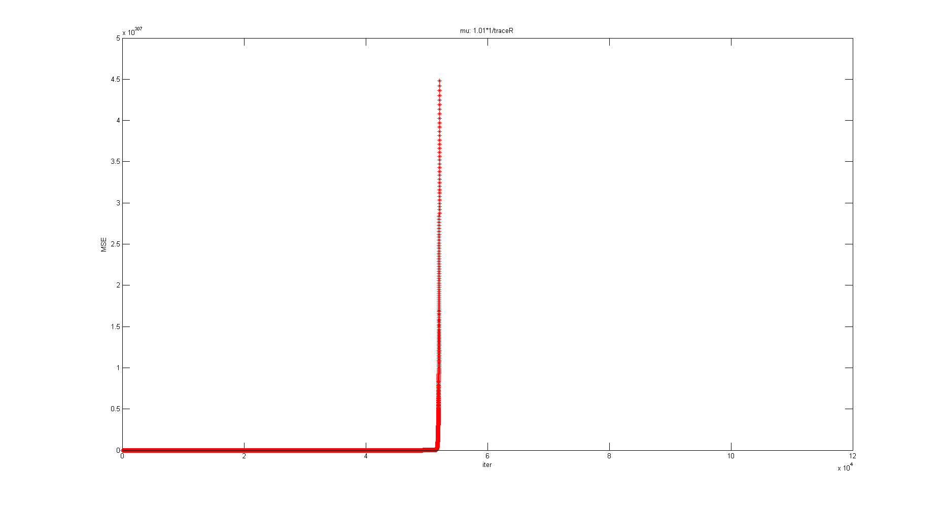 Least Mean Square（LMS） 理论分析及替代矩阵求逆示例_lms求逆-CSDN博客