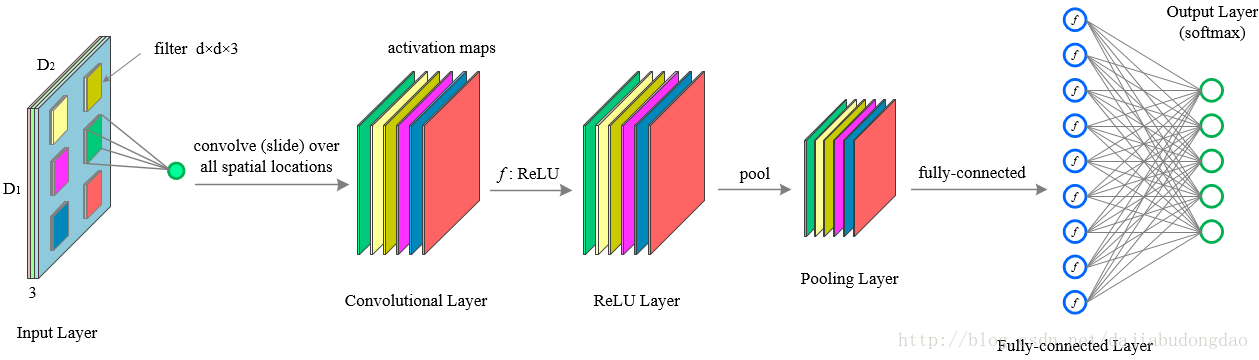 卷积神经网络CNN_cnn relu-CSDN博客