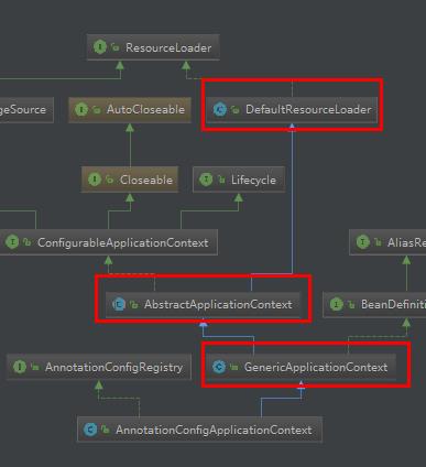 spring加载流程之AnnotatedBeanDefinitionReader-CSDN博客