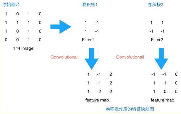 基于Tensorflow+CNN自动识别验证码_tensorflow cnn 用于验证码识别-CSDN博客