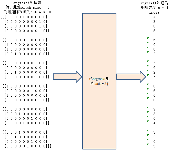 基于Tensorflow+CNN自动识别验证码_tensorflow cnn 用于验证码识别-CSDN博客