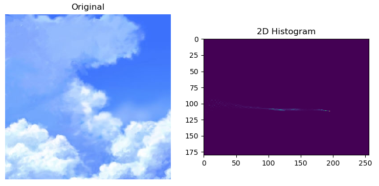 OpenCV-Python——第18.3章：2D直方图_python中,hist2d ,bins取两个值xbins,ybins-CSDN博客