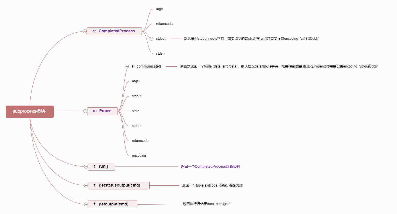 python3-subprocess-subprocess-run-cmd-capture-output-true-csdn