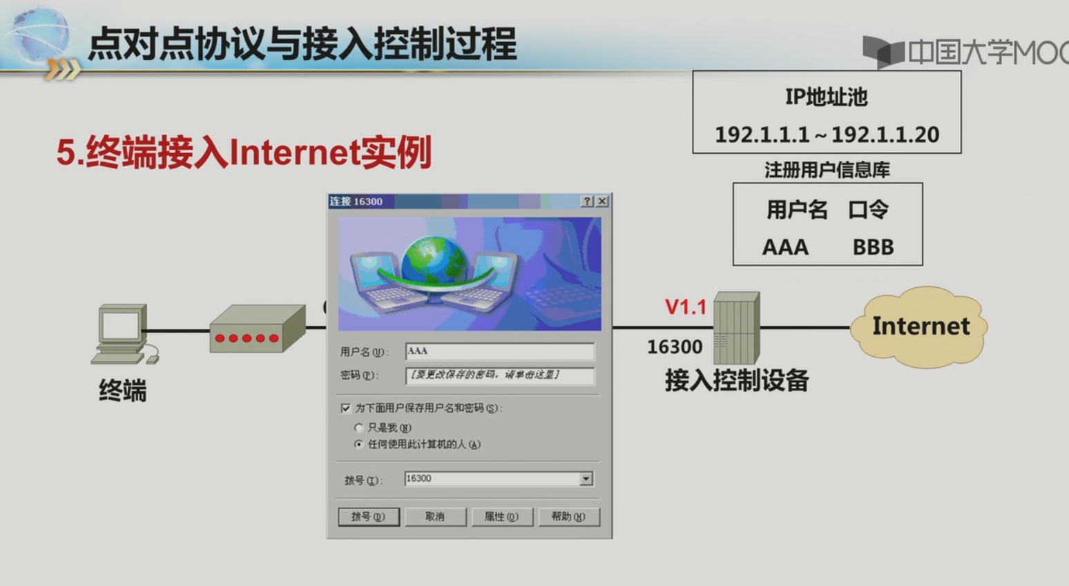 0x05-Internet接入技术-CSDN博客