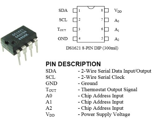STM32F103 example application (10) - I2C read / write 24c32 - Programmer Sought