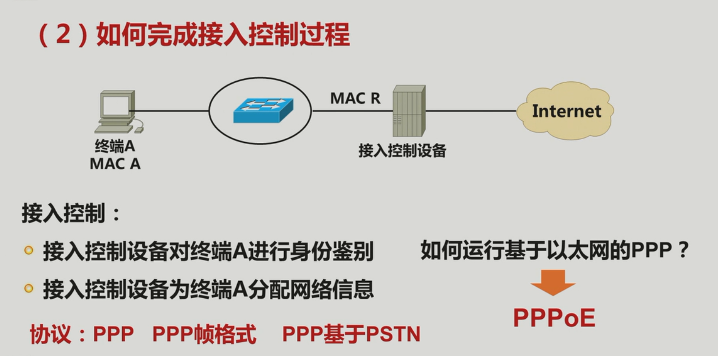 0x05-Internet接入技术-CSDN博客
