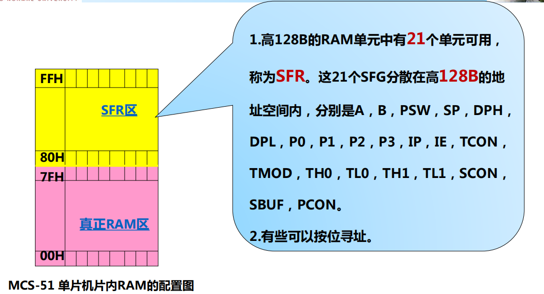 MCS51 数据存储器(RAM)_片内基本ram的地址范围-CSDN博客