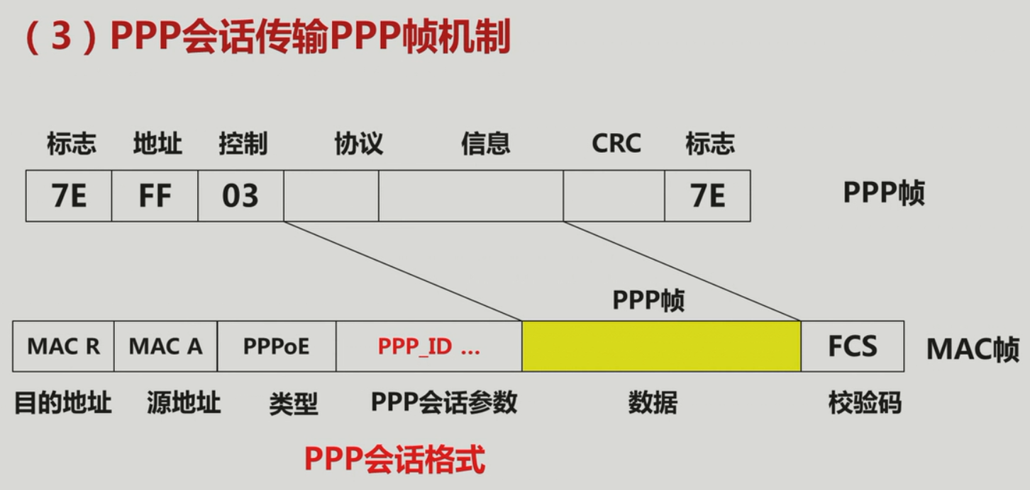0x05-Internet接入技术-CSDN博客