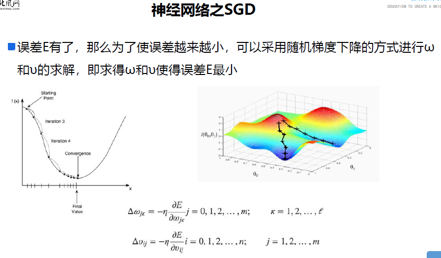 TensorFlow 学习（六）：BP、RBF_δ算法-CSDN博客