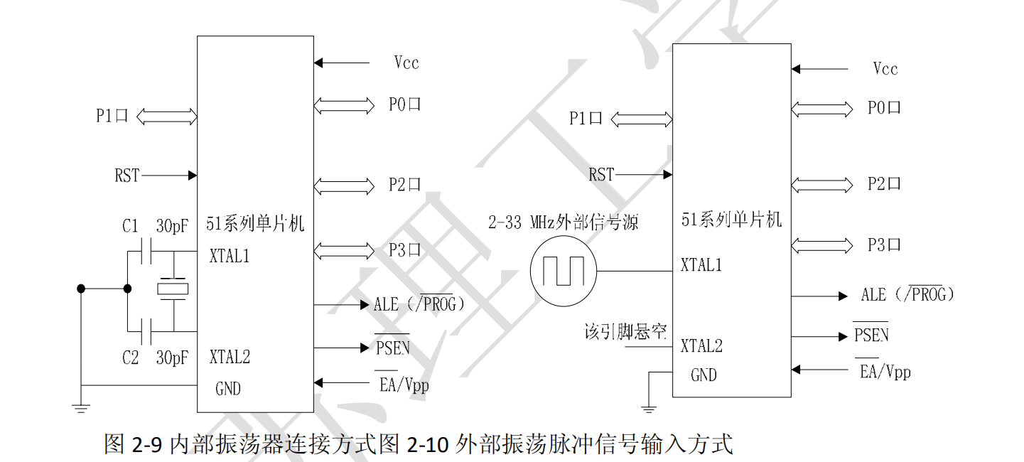 MCS51 系列单片机的最小系统_51单片机最小系统-CSDN博客