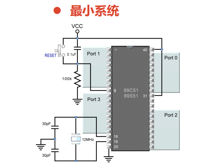 MCS51 系列单片机的最小系统_51单片机最小系统-CSDN博客