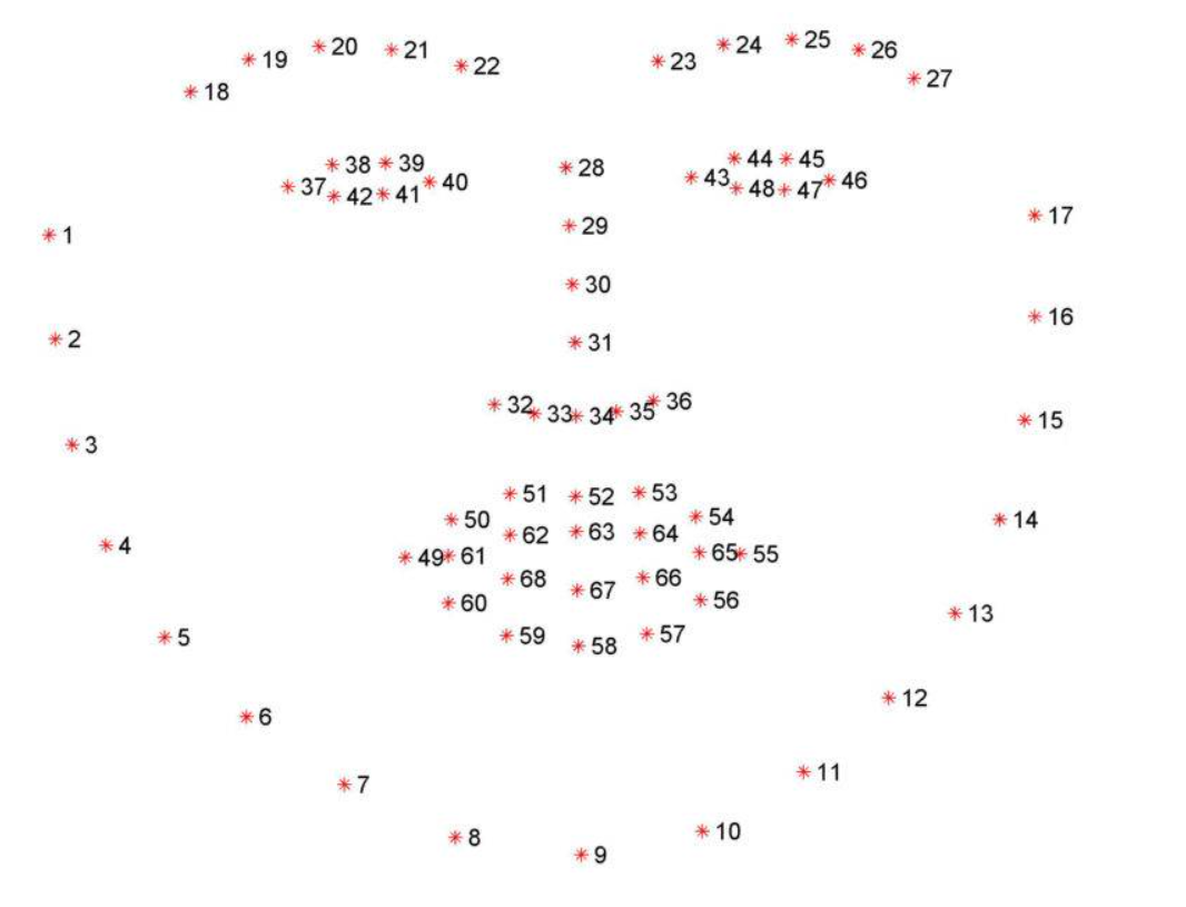 dlib 配置及使用方法_安装了dlib库, 各模型在哪-CSDN博客