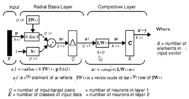 第二节：RBF、GRNN、PNN神经网络_rbf神经网络与grnn公式-CSDN博客