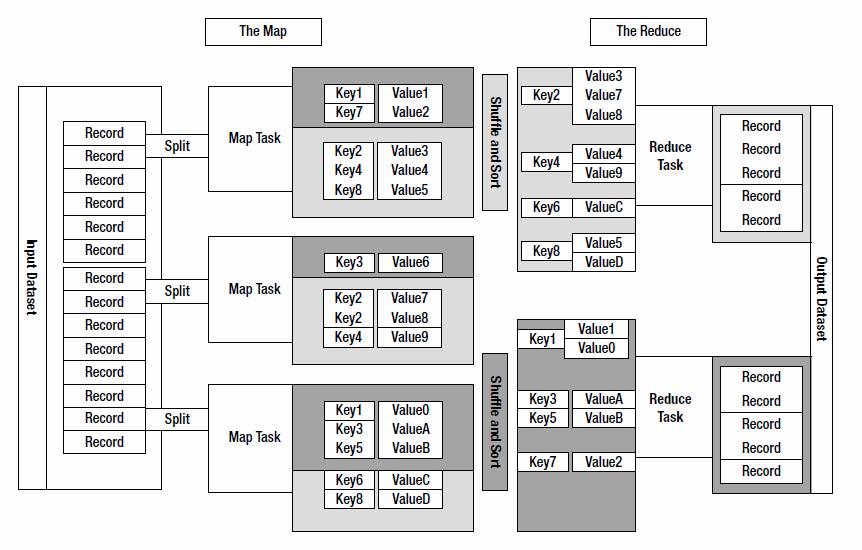 Hadoop MapReduce作业的基本构成要素_mapreduce作业构建-CSDN博客