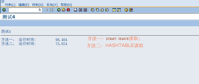 Sap Abap Sql Statement Cast Field Type Conversion Example Programmer Sought