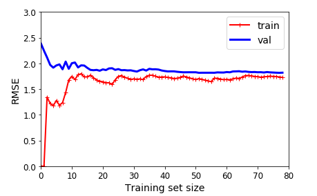 matplotlib常见函数- plt.rcParams、matshow/坐标轴设置-CSDN博客