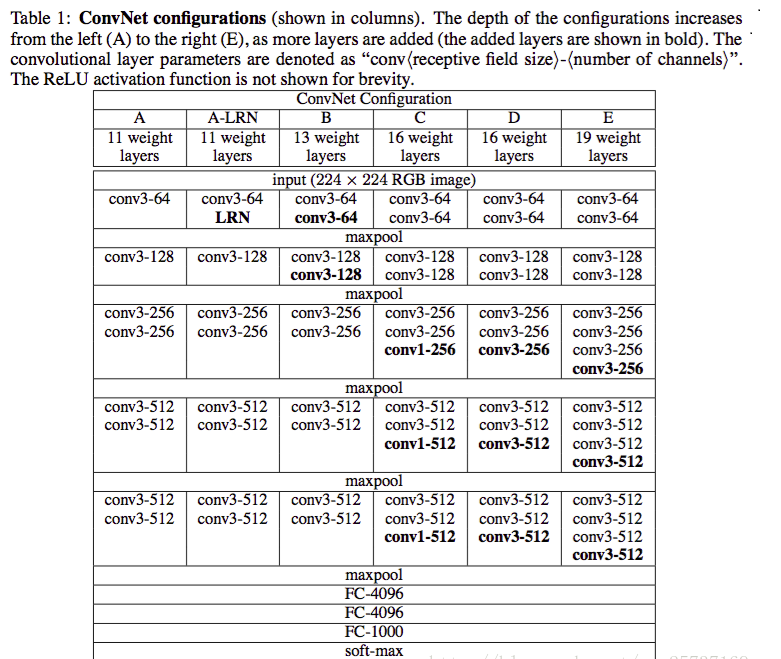 掌握Tensorflow之VGG-16网络搭建与讲解_vgg16 tensorflow-CSDN博客