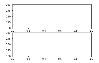 matplotlib常见函数- plt.rcParams、matshow/坐标轴设置-CSDN博客