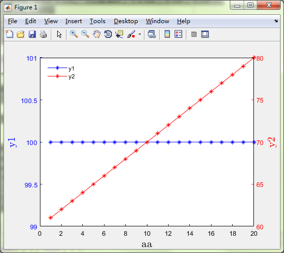 Matlab 多个图像共用一个横坐标 subplot、plotyy - 程序员大本营