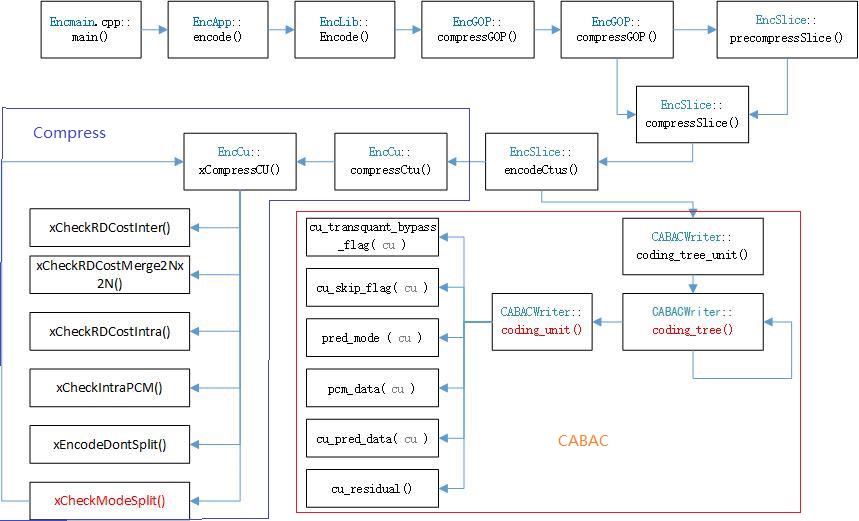 H.266/VVC代码学习4：VTM代码整体结构及最上层函数_vtm代码结构-CSDN博客