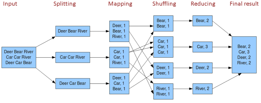 MapReduce原理_mapreduce job-CSDN博客