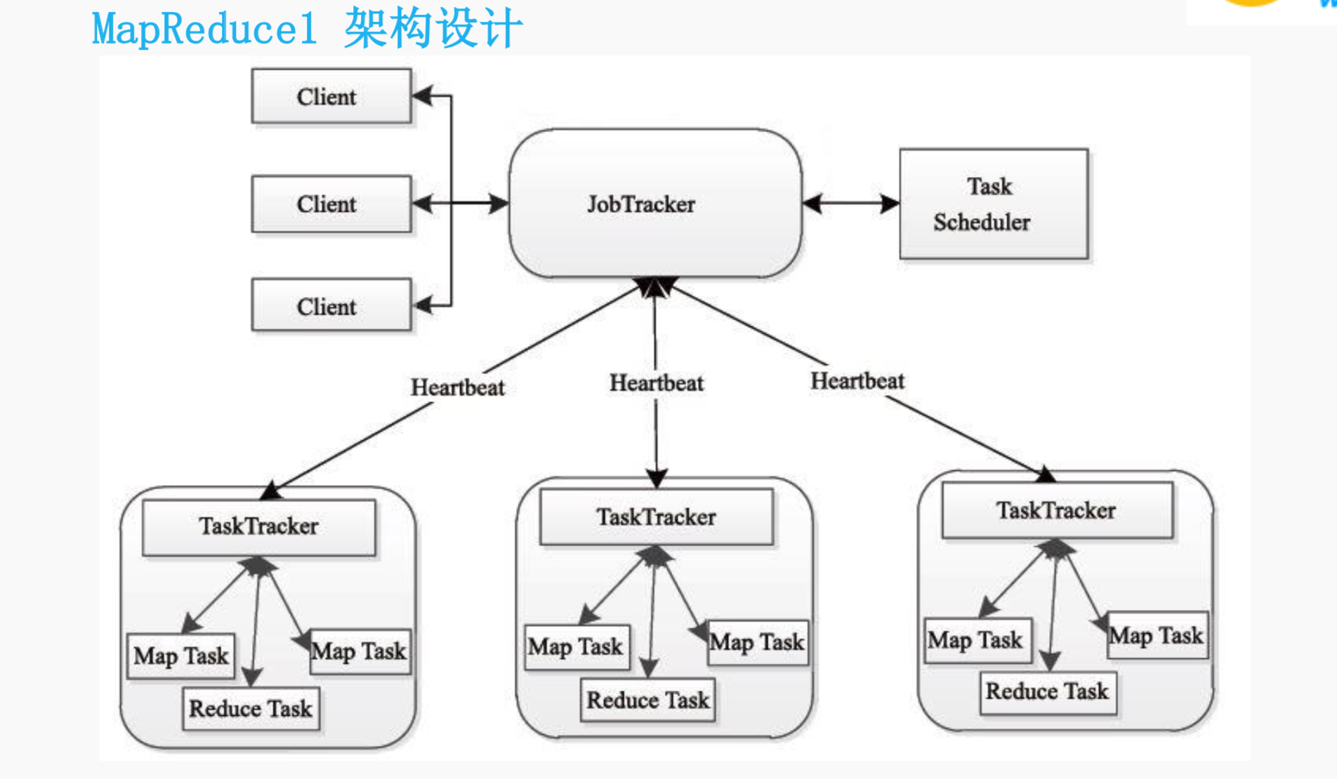MapReduce Container Killed On Request Exit Code Is 143 mapreduce-container-killed-on-request-exit-code-is-143