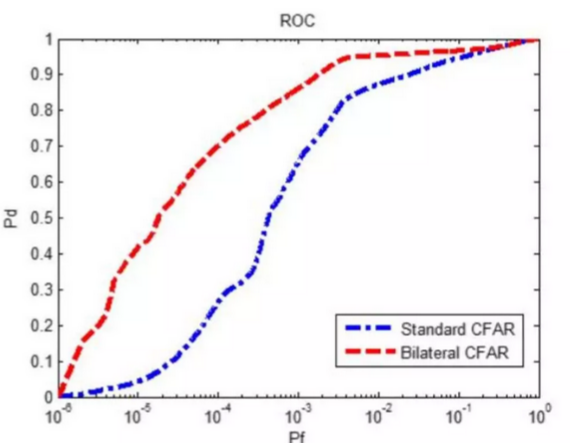 SAR图像舰船目标检测介绍_传统的sar图像舰船目标检测方法-CSDN博客