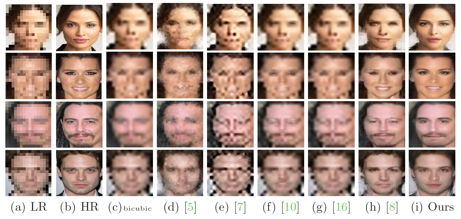 URDGN:Ultra-resolve Face Images by Discriminative Generative Networks_为 ...