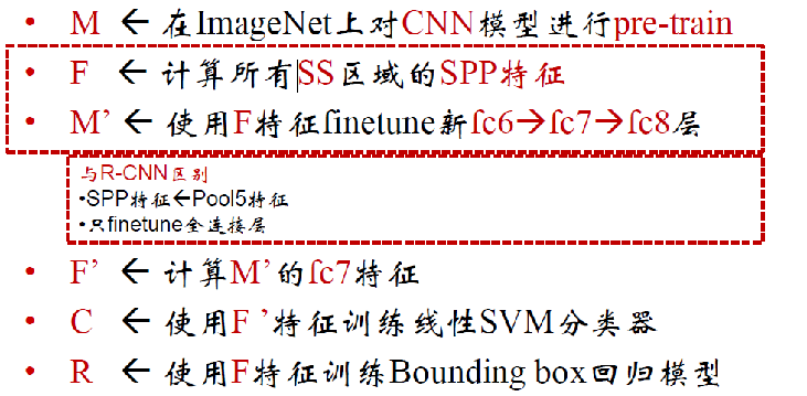 目标检测模型之SPP-net_spp模型-CSDN博客